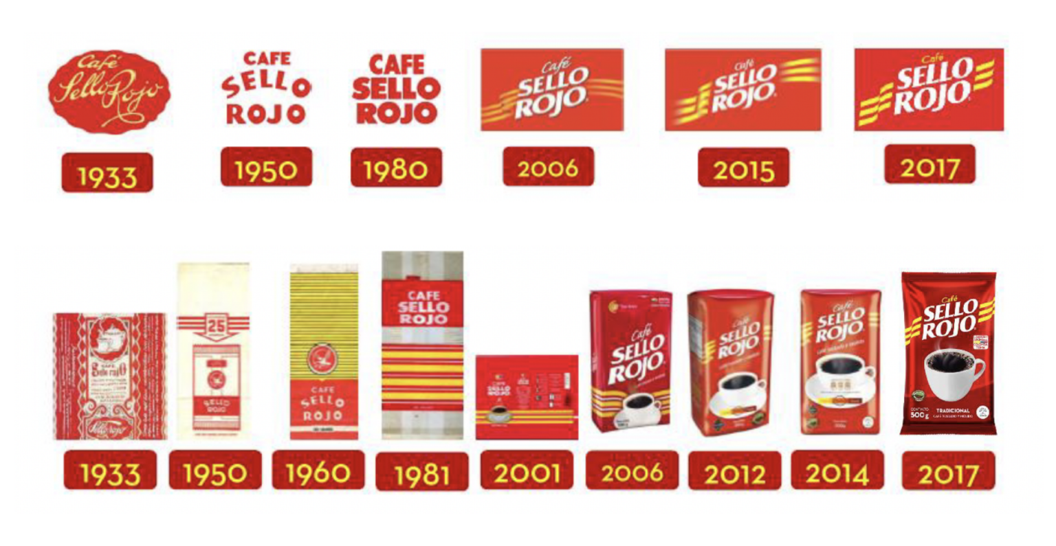 Café Sello Rojo’s 90 Year History - Café Sello Rojo